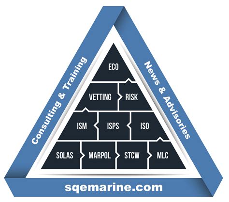 Simops Operations Sqe Marine