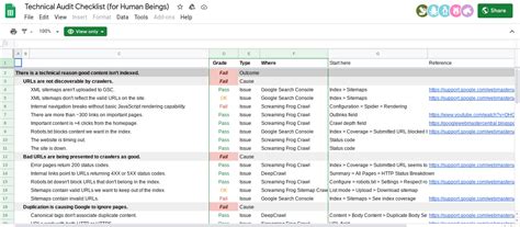 Technical SEO Audit Diib Learn