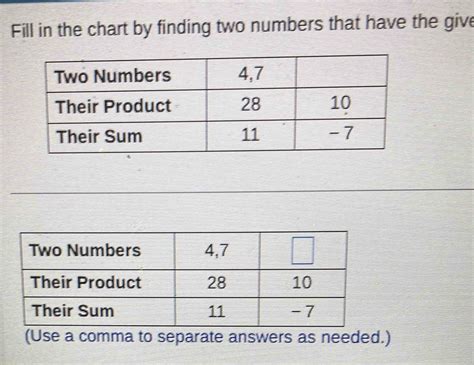 Solved Fill In The Chart By Finding Two Numbers That Have The Give