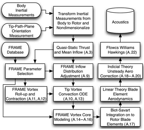 Nnbasics Slides