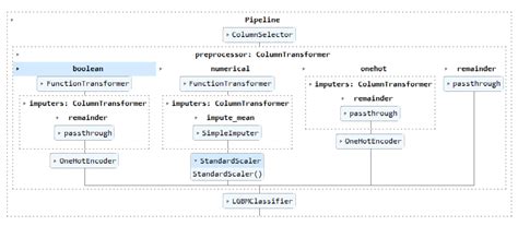 Custom Automl Pipeline Beyond Standardscaler Databricks Community