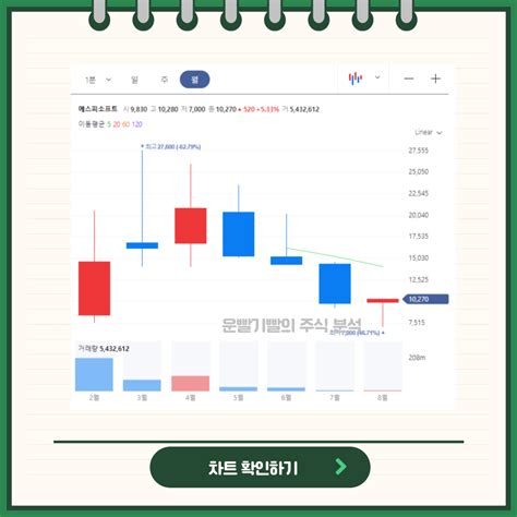 에스피소프트 주가 전망 및 목표가 상한가 이유 Ai챗봇 관련주