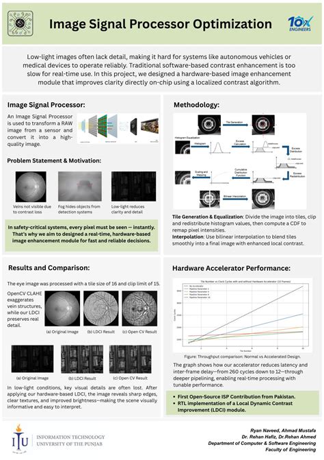 Computerengineering Hardwaredesign Verilog Fpgas Imageprocessing