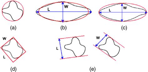 Particle Characterization Models Used In Micromeritics® Particle