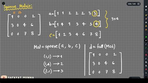 3 Diagonal And Sparse Matrix Safayat Munnabuet19 Safayat Munna
