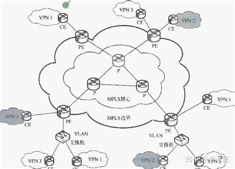 [网络工程师软考笔记] 网络规划与设计