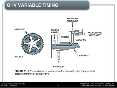 Ppt Chapter 11 Variable Valve Timing Systems Powerpoint Presentation Id5550968