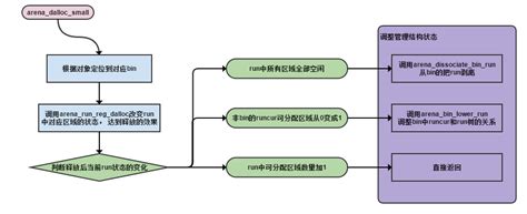 Jemalloc源码解析 内存管理 睿初科技软件开发技术博客 Jemalloc源码解析 内存管理 睿初科技软件开发技术博客