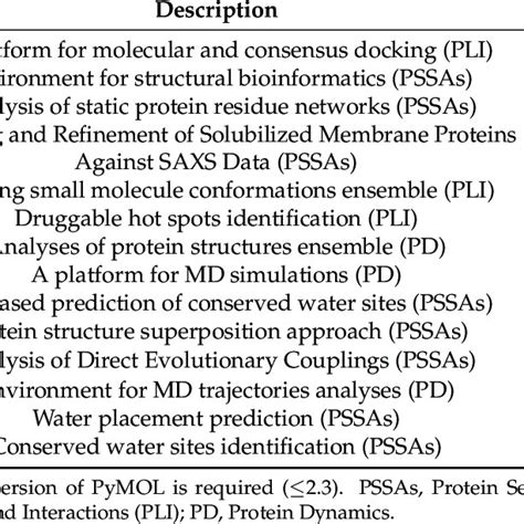 Summary Of The Available Pymol Plugins For Cpa Released In The Last Years Download