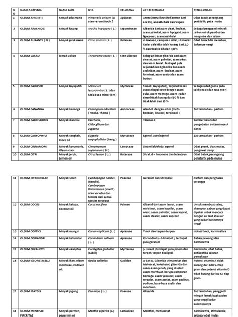 Panduan Lengkap Minyak Esensial Dan Penggunaannya Pdf