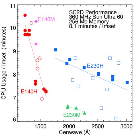 The D Algorithm Involves Convolution And Iteration Using Significant Download Scientific