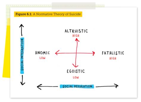 Soc 1010 Exam 2 Flashcards Quizlet