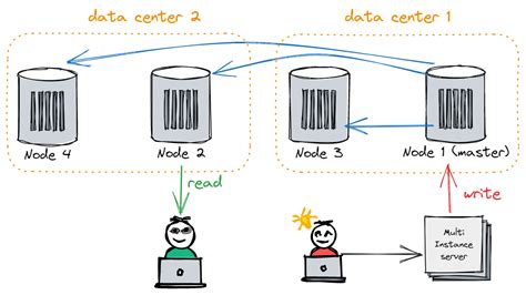 Dual Write Problem In Event Driven Systems System Design Part 7 By Tushar Karle Dec