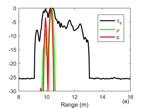 Output Of The Matched Filter Black Line Iterative Deconvolution With