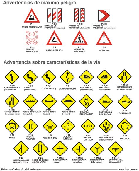 Material Para El Examen Teórico Municipio De Bahía Blanca Buenos