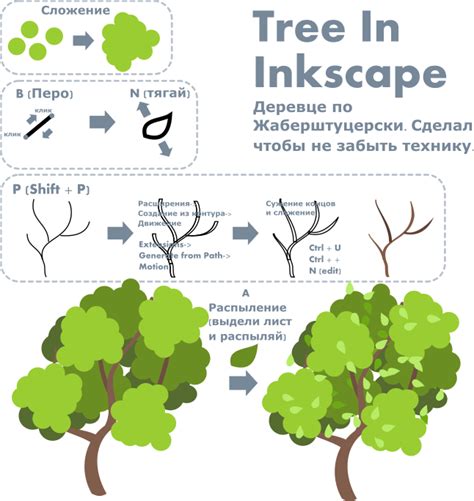 Tree In Inkscape By Jabershtucer On Deviantart