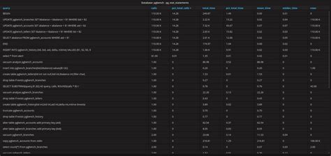 Grafana With Pg Stat Statements Practicalbytes GmbH
