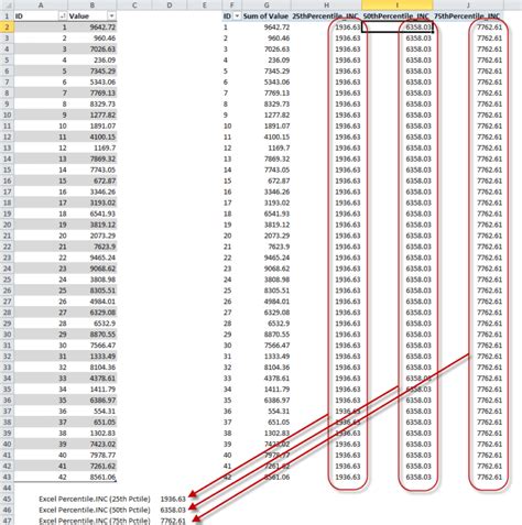 Create Accurate Dax Percentiles Part I