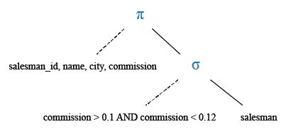 SQL Boolean Operator Using AND Operator With A Specified Condition