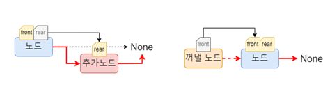 05장 파이썬으로 큐 구현하기 좌충우돌 파이썬으로 자료구조 구현하기