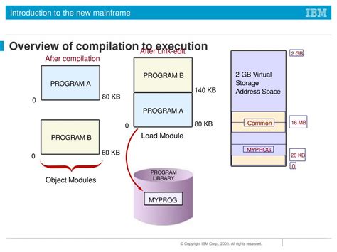 ppt chapter 9 compiling and link editing a program on z os powerpoint