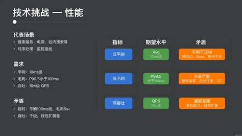 大厂案例 腾讯万亿级 Elasticsearch 架构实践1 阿里云开发者社区