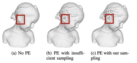 on optimal spatial sampling for learning sdf with positional encoding