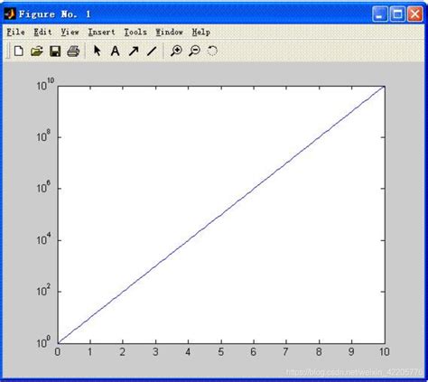 Matlab学习技巧之semilogx和semilogy函数 Csdn博客