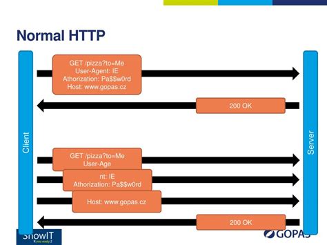 PPT TLS PowerPoint Presentation Free Download ID