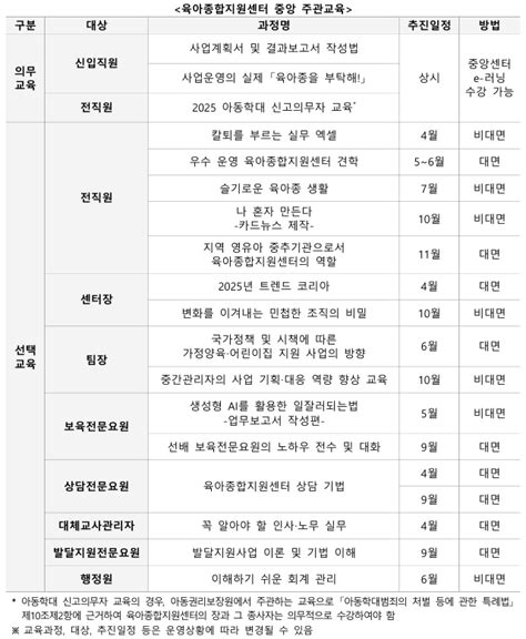 직원역량강화교육