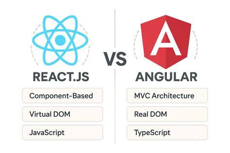 Understanding Null In Java What It Is And When To Use It By Suresh Dilhan Medium