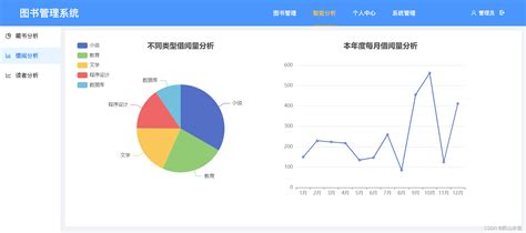 基于vue3 antdesign springboot mybatis jpa mysql的图书管理系统 vue3支持的jdk版本 csdn博客