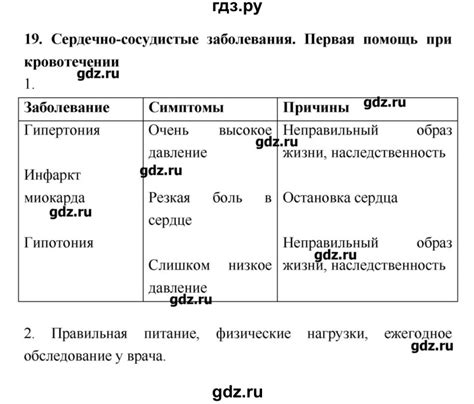 ГДЗ параграф 19 биология 8 класс рабочая тетрадь Пасечник, Швецов
