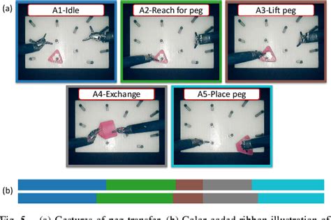 Relational Graph Learning On Visual And Kinematics Embeddings For