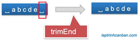 Phương Thức Trimend Trong Javascript