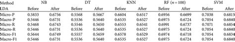 lda dimensionality reduction eeect of au feature download scientific