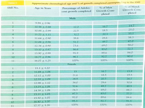 skeletal maturity index pptx menopause endocrine and metabolic