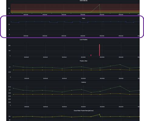 Testing Your Network For Live Media Delivery Part 2 Alvalinks