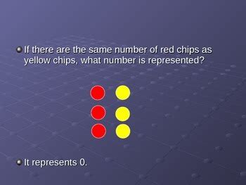 Adding Integers PowerPoint By S Simpson Teachers Pay Teachers