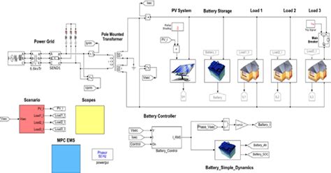 Figure 1 From Energy Management System For Pv Battery Microgrid Based