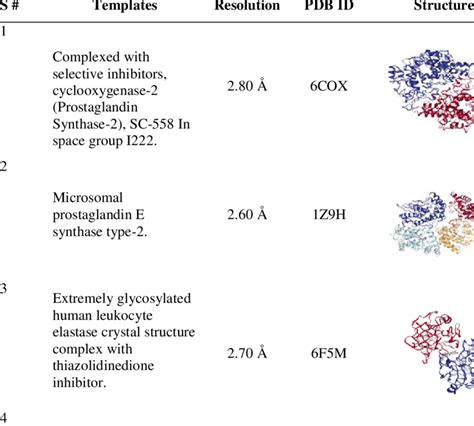 targated protein structures retrieved from pdb with pdb id and