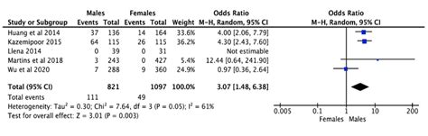 Prevalence Of More Than One Root Canal In Mandibular First Premolar