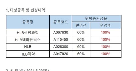2연속 하한가 추락에hlb 그룹주 빚투 막혔다