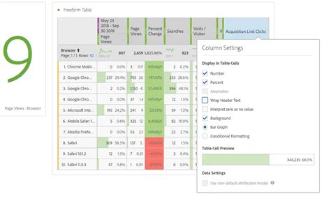 Adobe Analytics Workspace Tips And Tricks Multiminds