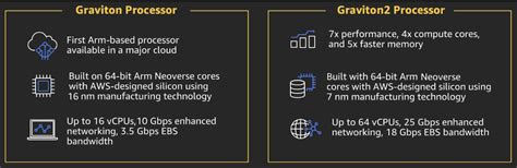 arm 기반 aws ec2에서 nginx 배포 최적화