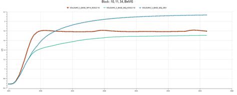 Thermal Mode Different Results In V202004 And V202204 · Issue 4287