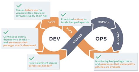 Understanding The Difference Between Data From And The