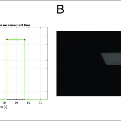 Analysis Of The Recorded Scintillation Distribution A Signal Of Download Scientific Diagram