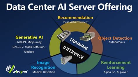 Recap Of Wiwynn Techday 2023 Empower Ai With Wiwynn