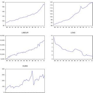 Plots Of The Data Series Download Scientific Diagram